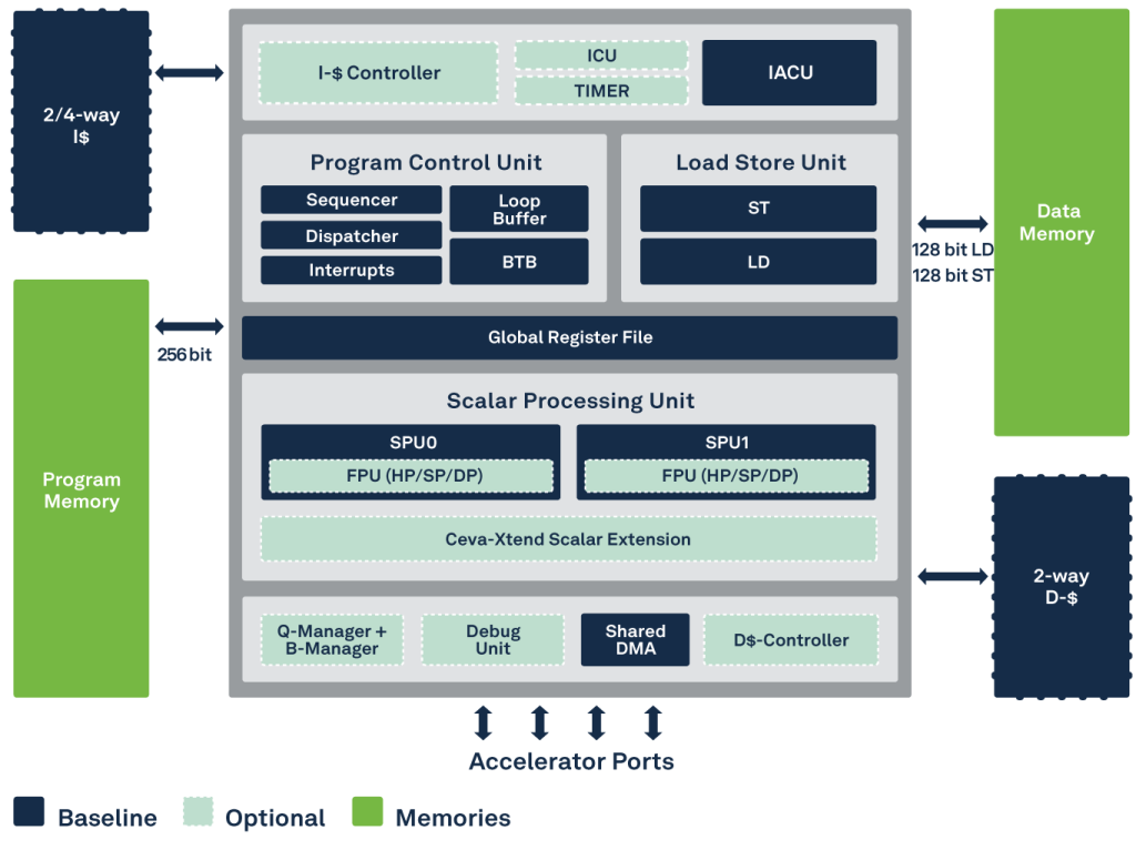 Baseband Processors | Ceva-BX2™ | Ceva IP