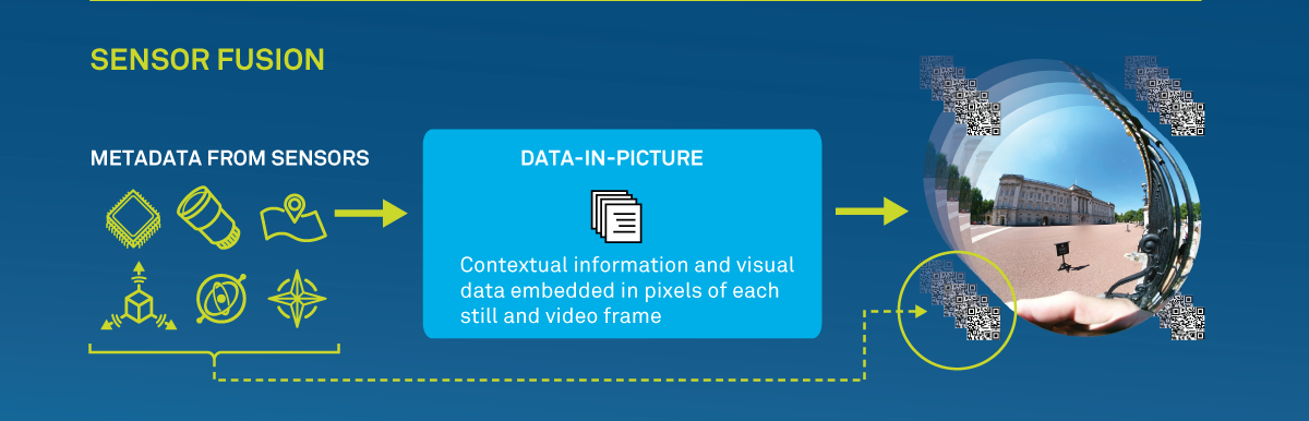 Image Sensors by Hillcrest Labs | CEVA DSP