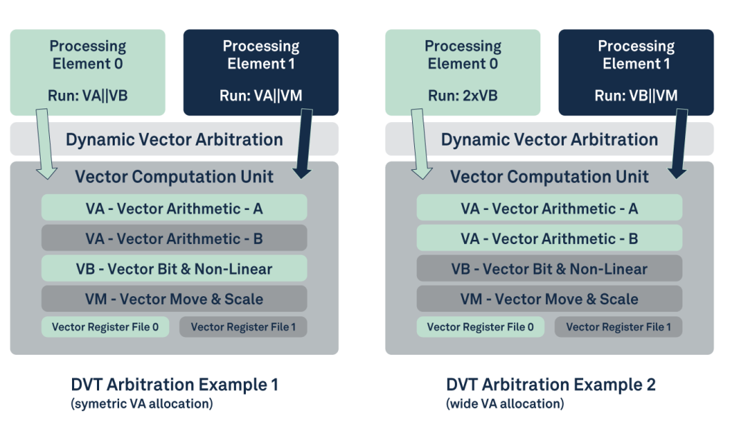 5G-Advanced Powerful Vector DSP | Ceva-XC22 | Ceva IP