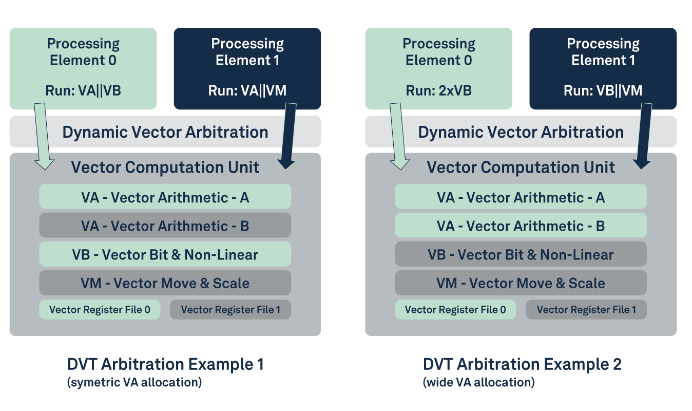 5G-Advanced Powerful Vector DSP | Ceva-XC22 | Ceva IP