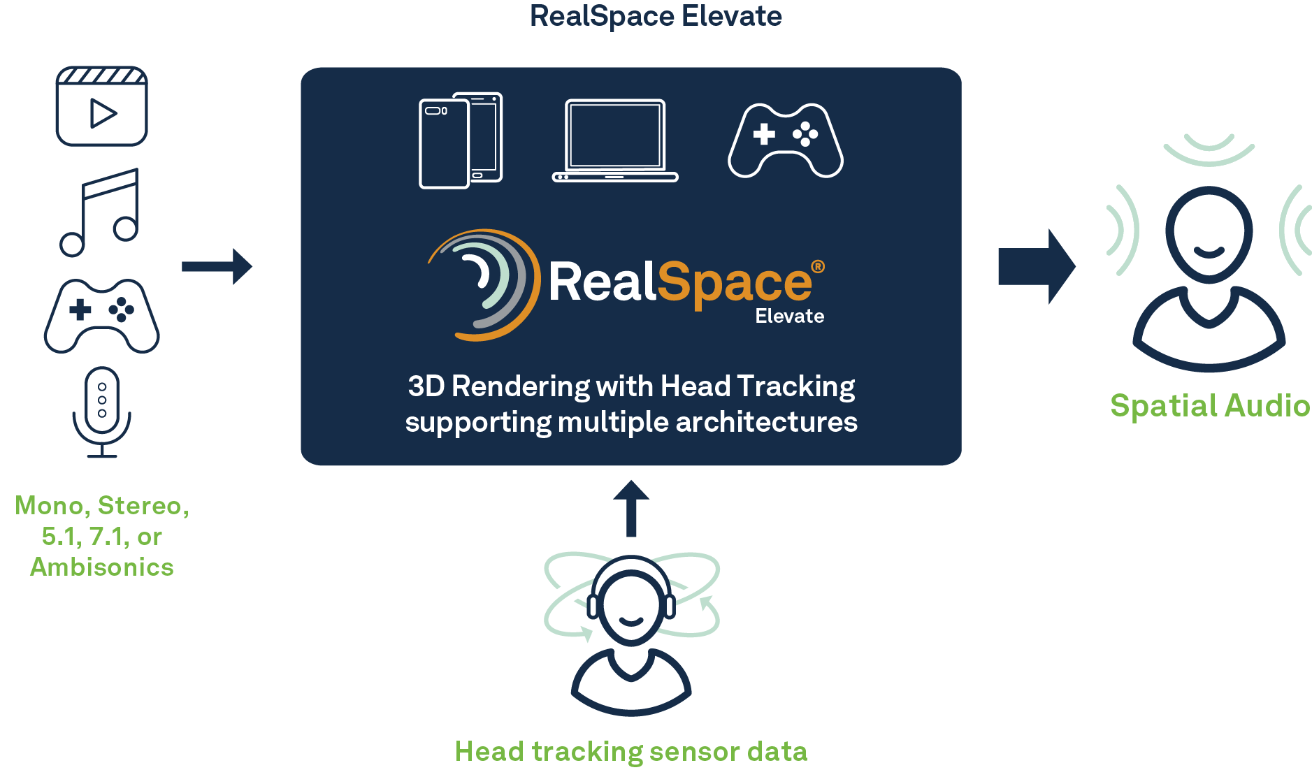 Spatial Audio html5-dom-document-internal-entity1-amp-end Head Tracking | Ceva-RealSpace | Ceva IP