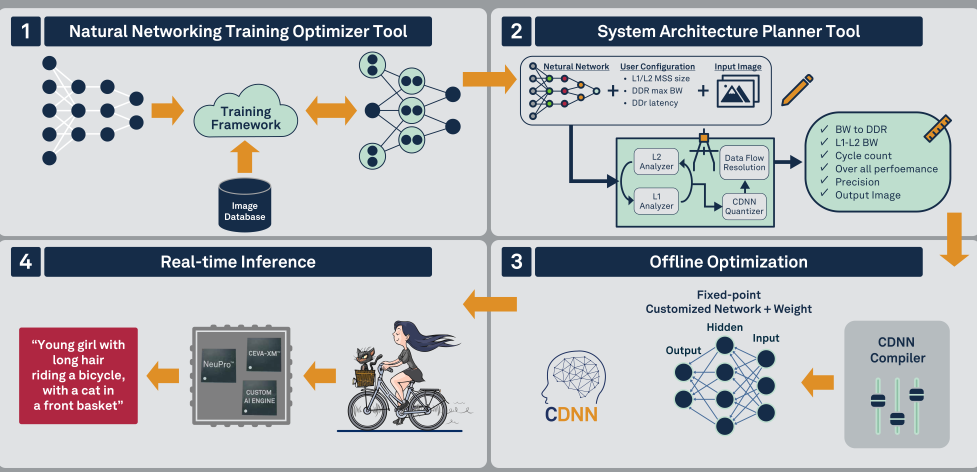 AI SDK | Ceva-NeuPro Studio | Ceva IP AI SDK | Ceva-NeuPro Studio | Ceva IP