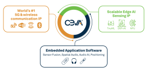 Company Overview | CEVA