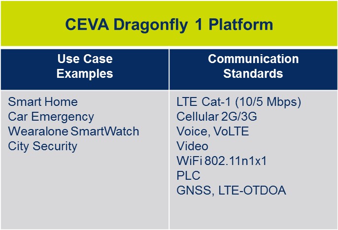 Programmable embedded solutions for IoT MTC evolution | CEVA