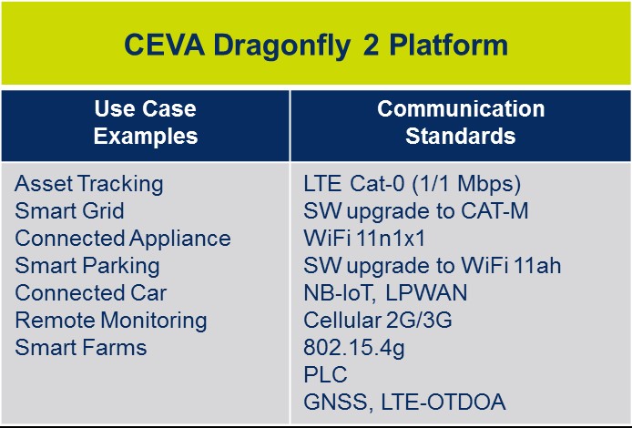 Programmable embedded solutions for IoT MTC evolution | CEVA